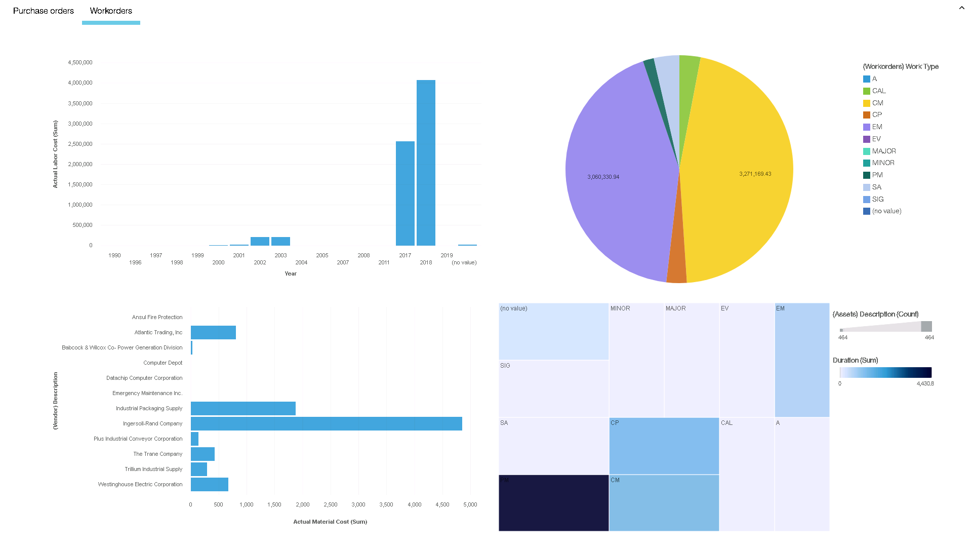 Demos - Data Accelerator
